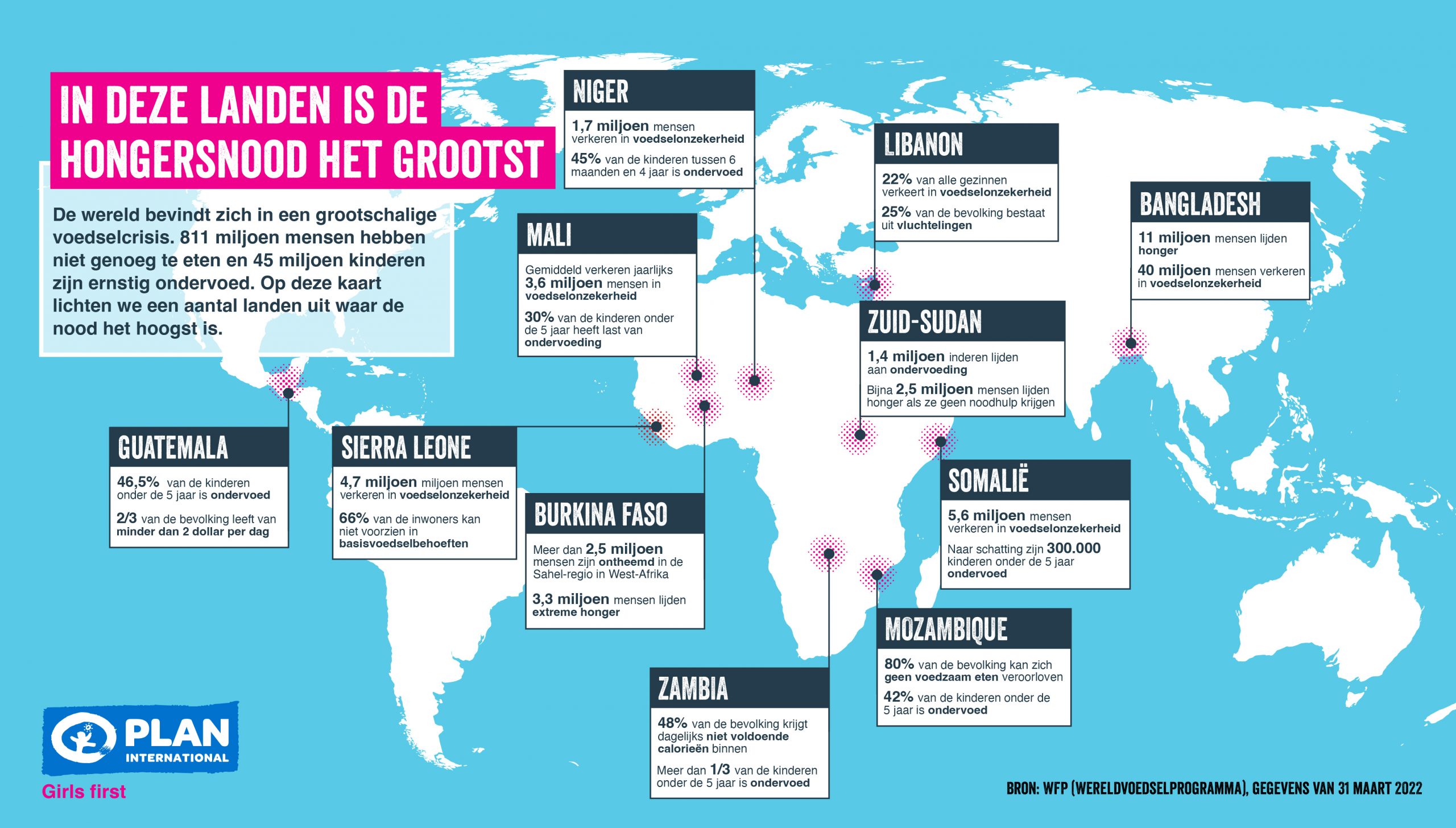 In deze landen is de hongersnood het grootst | Plan International